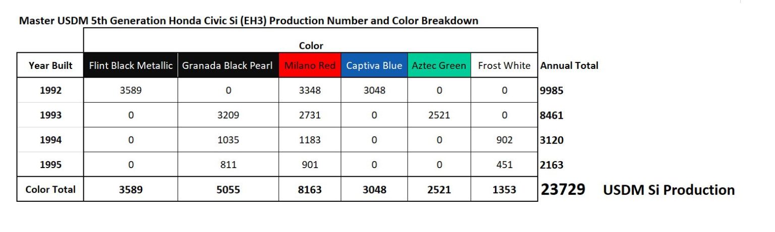 1992-1995 Honda Civic Si Production Numbers (EH3) – Golden Era Honda